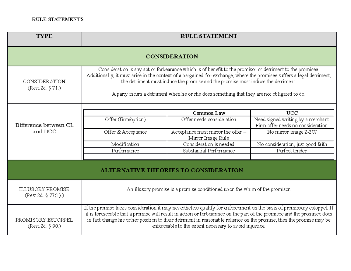 Contracts RULE Statements 1 (3) (2) - TYPE RULE STATEMENT CONSIDERATION ...