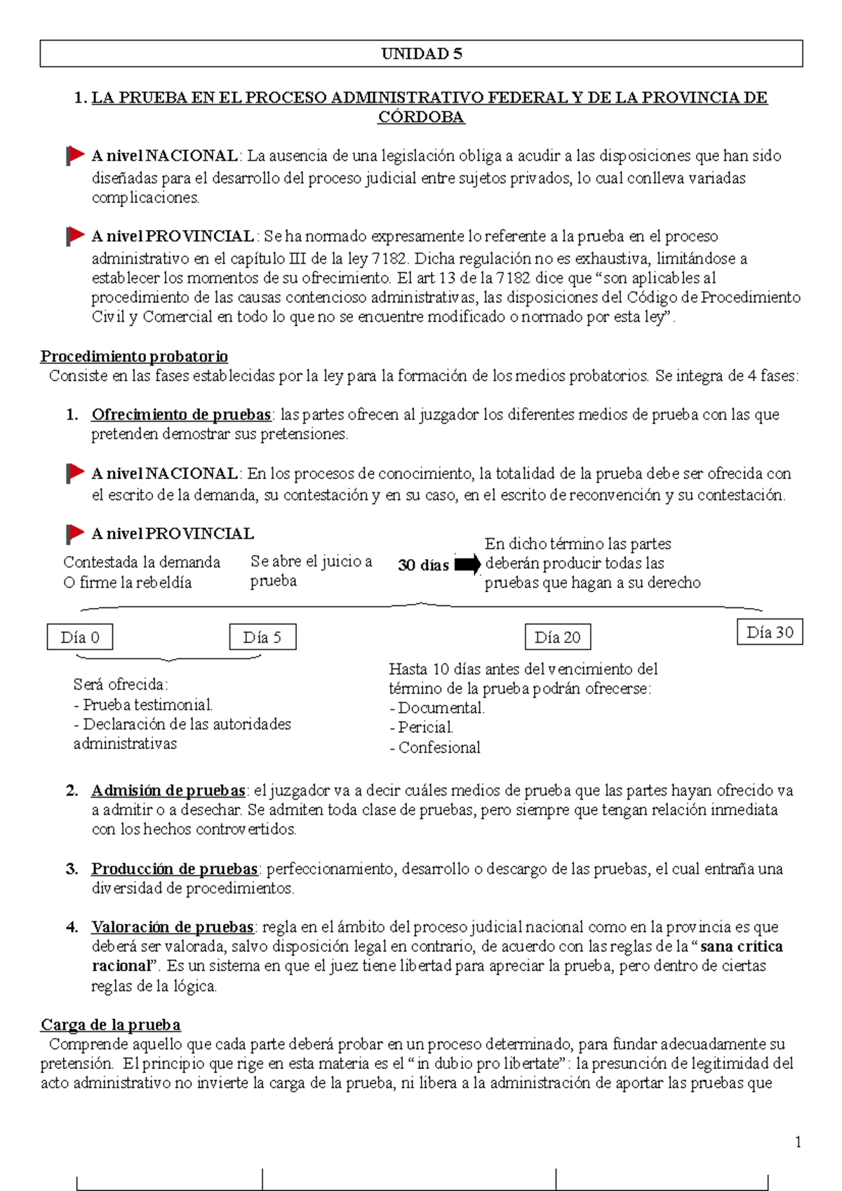 Mini resumen unidad 5 - Jdjeje - UNIDAD 5 1. LA PRUEBA EN EL PROCESO ...