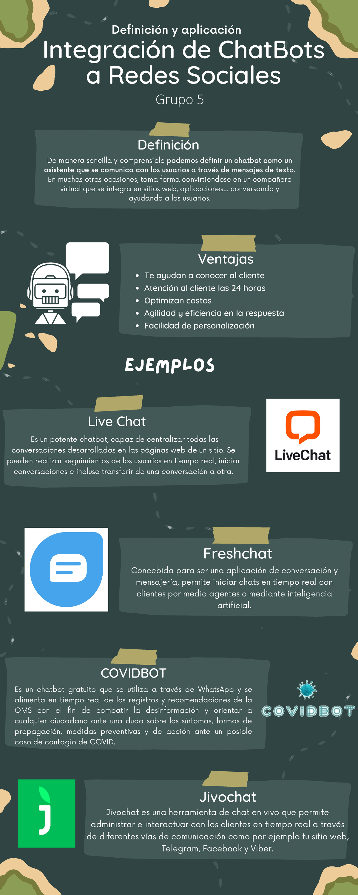 Integración de Chat Bots a Redes Sociales - Definición y aplicación ...
