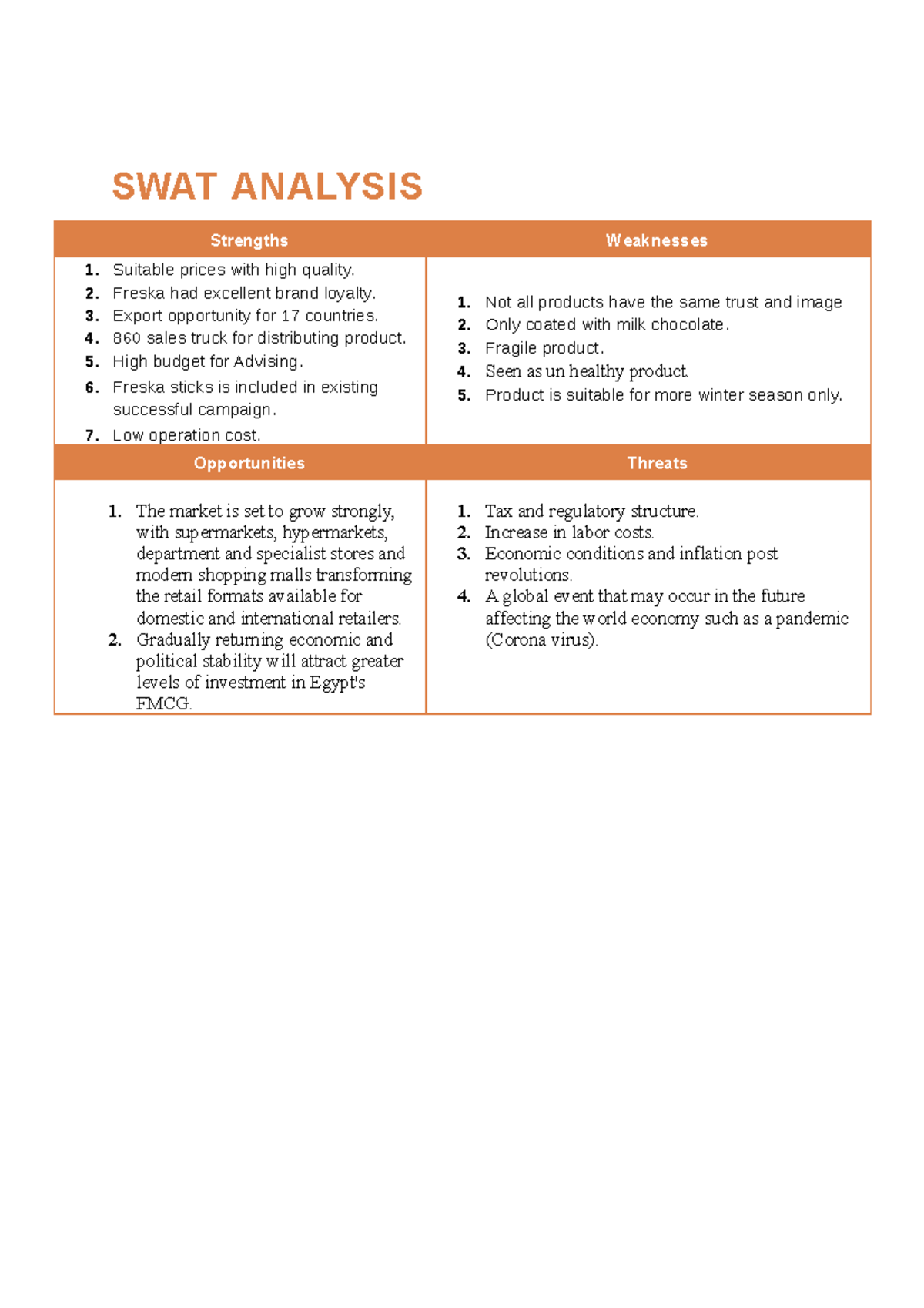 Swat Analysis Swat Analysis Strengths Weaknesses 1 Suitable Prices With High Quality 2 