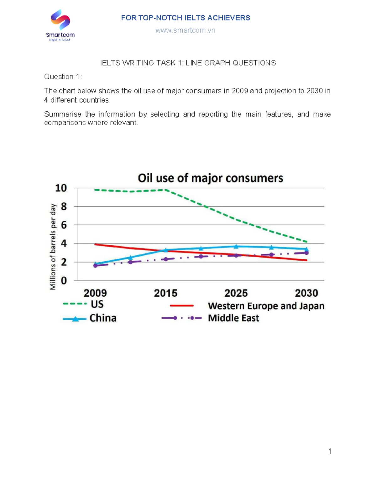 Ielts writing task 1 - 5 Line graph questions - smartcom IELTS WRITING ...