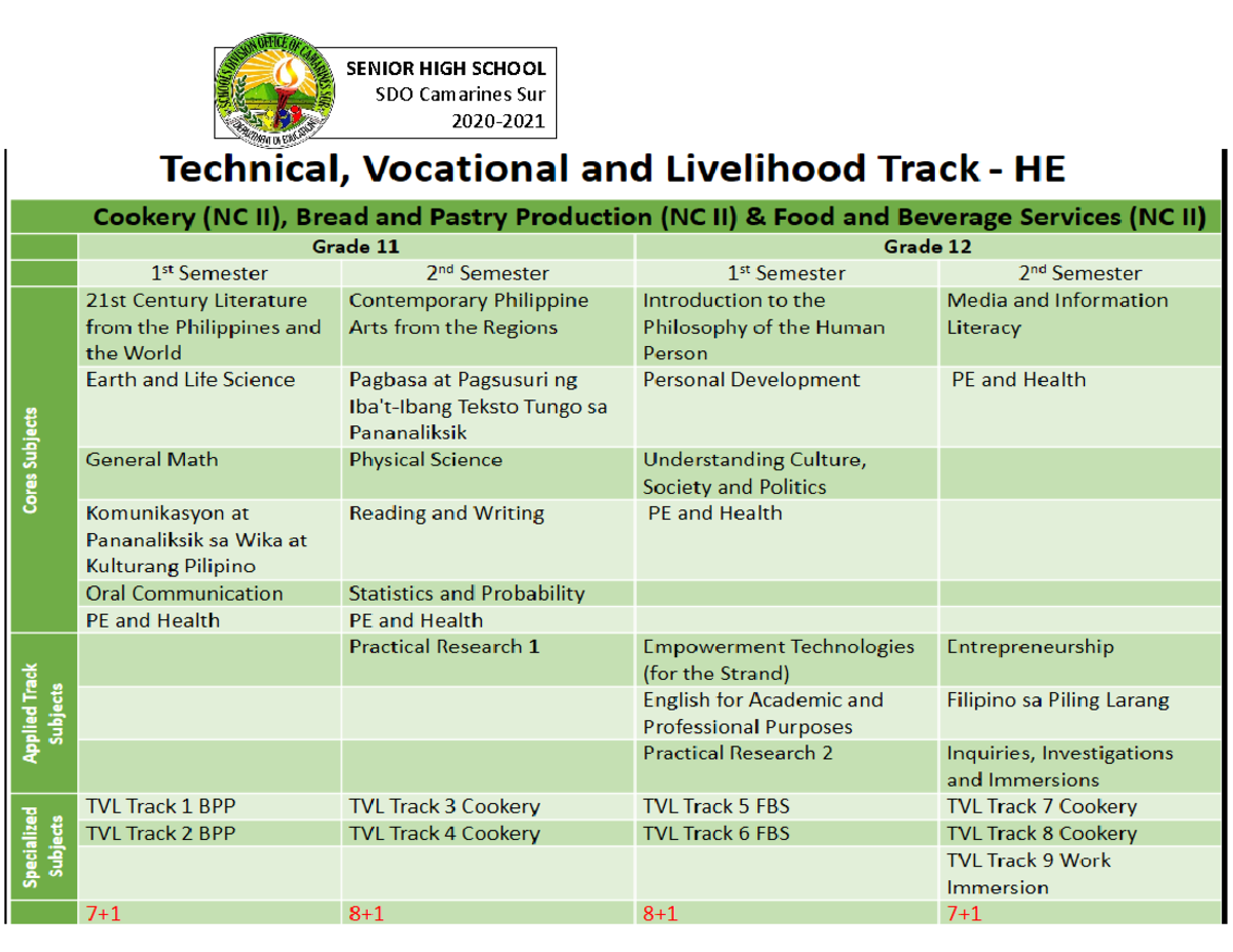 TVLSched 2 - XCdA - bachelor of technical teacher education - SENIOR ...