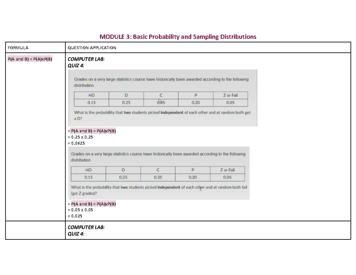 DDD formula sheet - MODULE 3: Basic Probability and Sampling ...