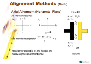 P1 - Machinery Alignment Techniques - Studocu