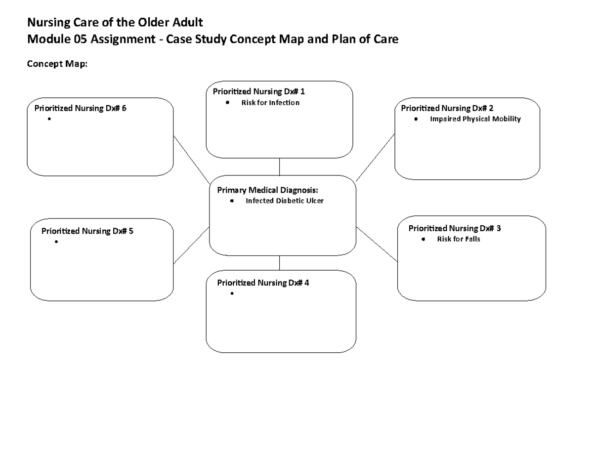 Module 05Assignment -Case Study Concept Map And Plan Of Care 050424 ...