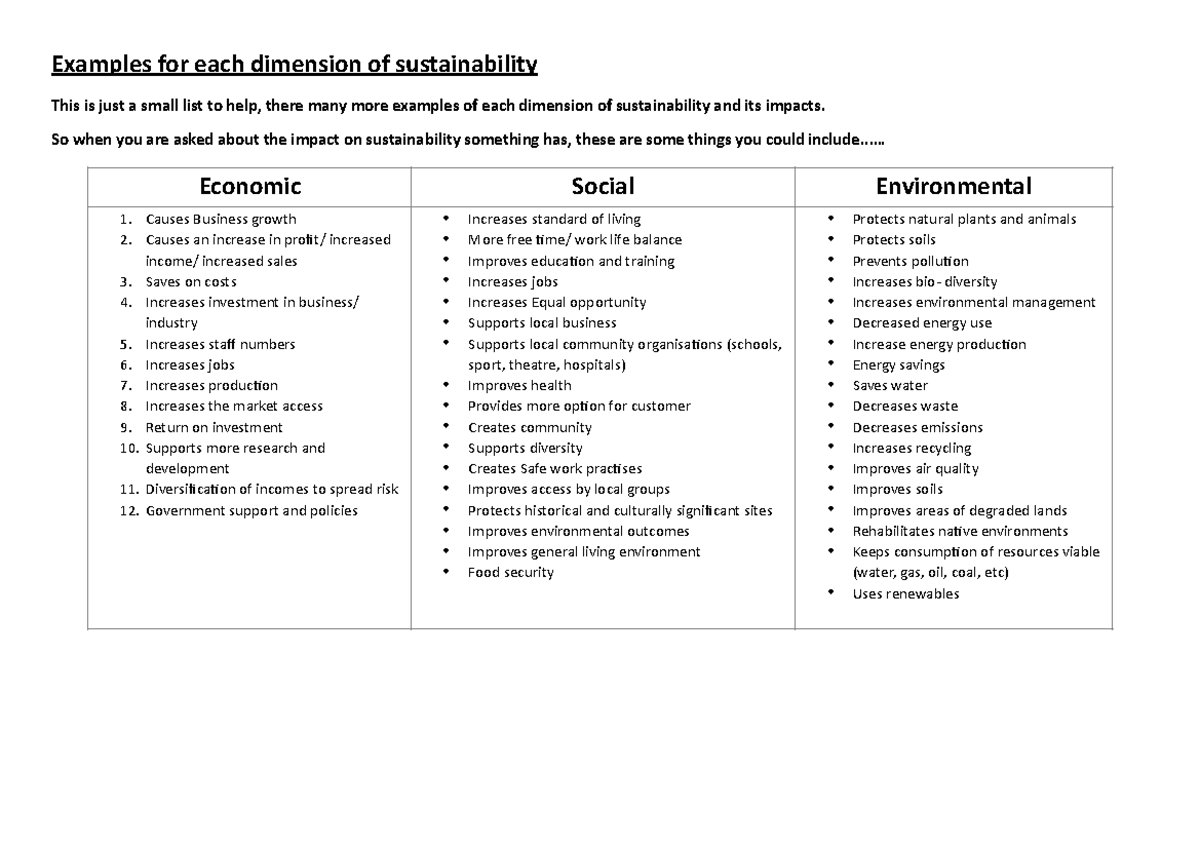 Examples for each dimension of sustainability - So when you are asked ...