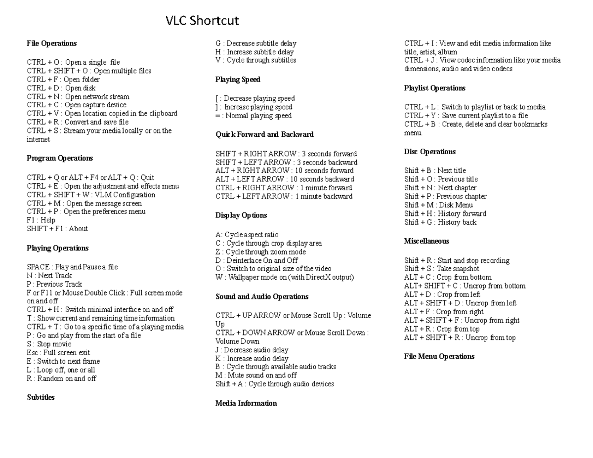 VLC Shortut - Ouest_paper - VLC Shortcut File Operations CTRL + O ...