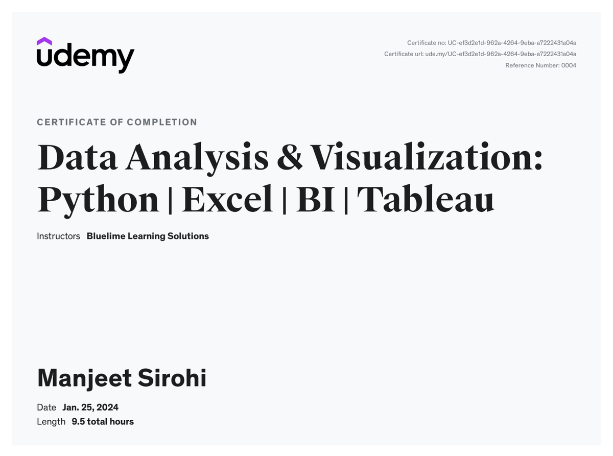 Data analysis and visulization Certificate - Organisational Behaviour ...