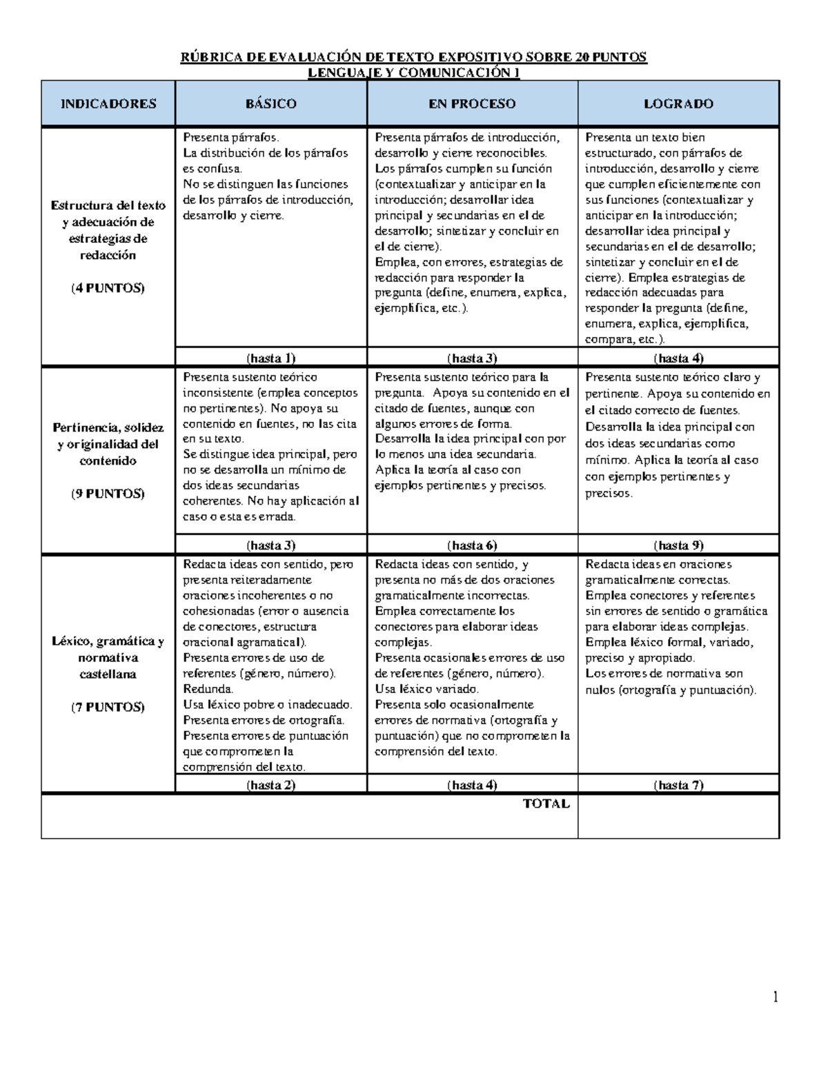 Rúbrica DE Evaluación Ensayos - 1 RÚBRICA DE EVALUACIÓN DE TEXTO ...