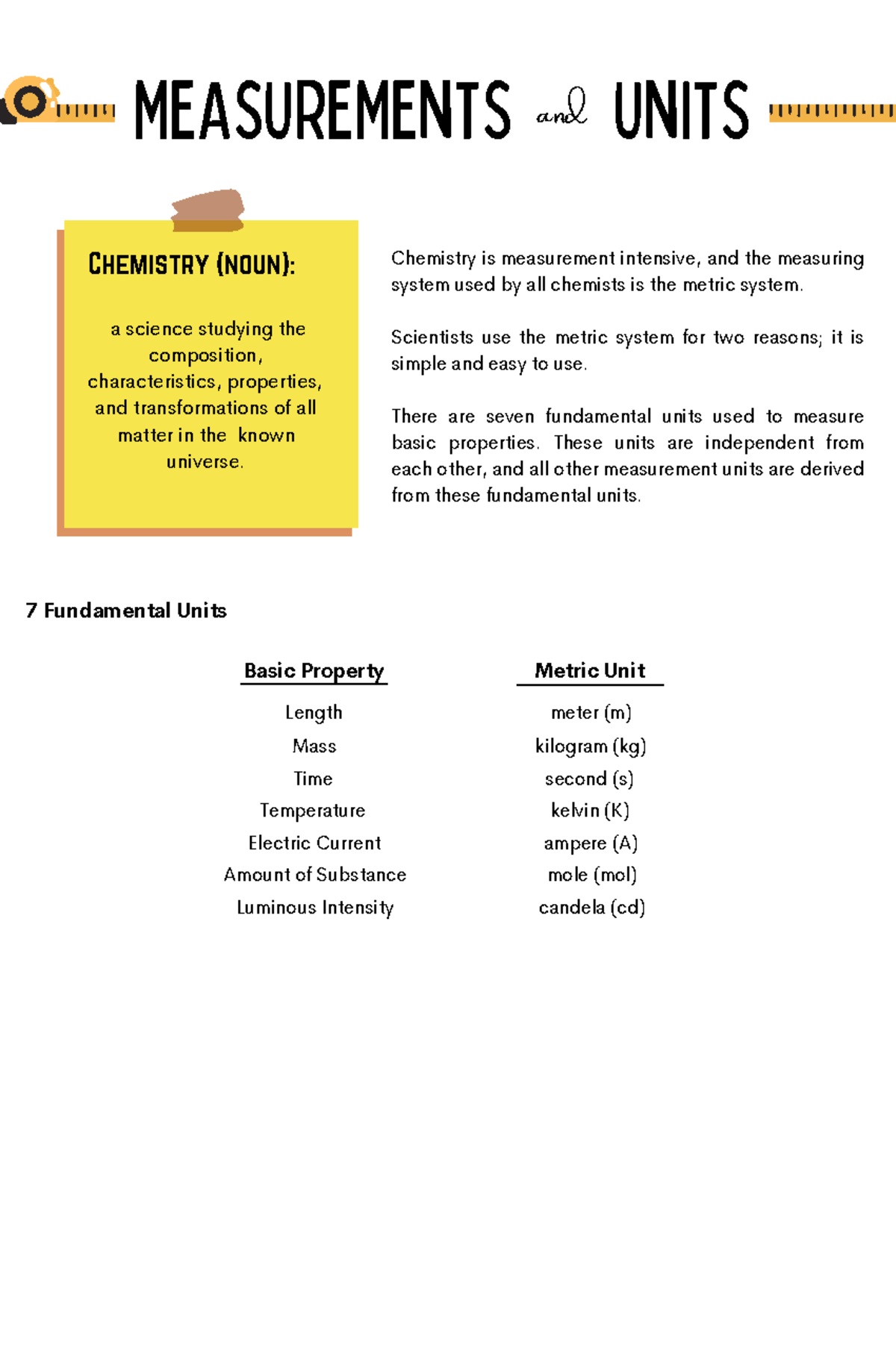 Chemistry - MEASUREMENTS UNITS and Chemistry is measurement intensive ...