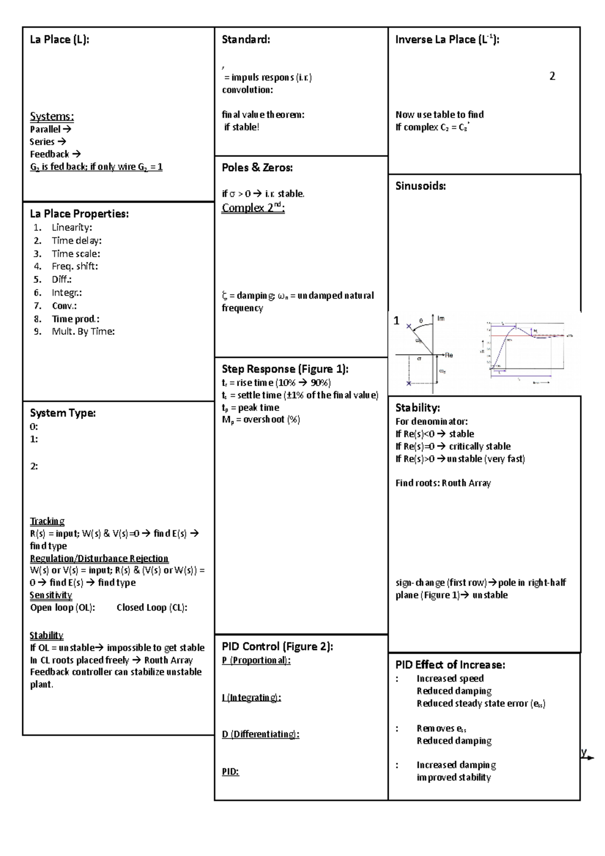 Systems Cheat Sheet - 1 PID Effect of Increase: : Increased speed ...