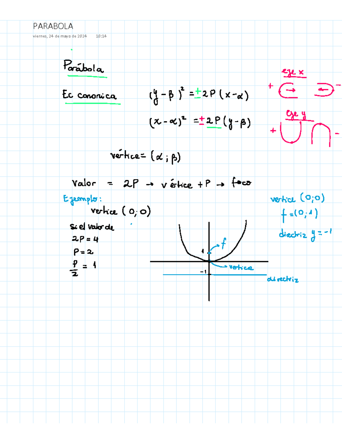 Clase - Parábolas - Matemática - PARABOLA viernes, 24 de mayo de 2024 ...