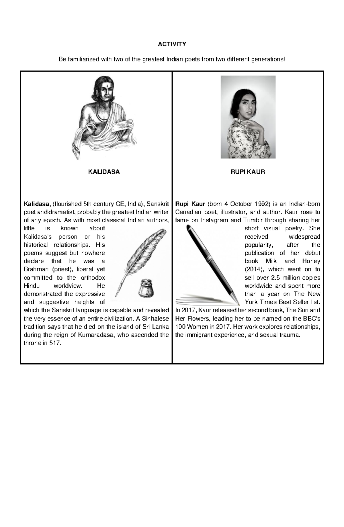 WEEK 11 Activity - ACTIVITY Be familiarized with two of the greatest ...