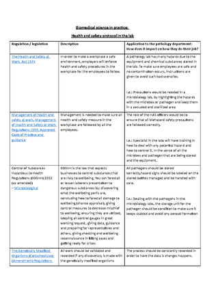 Portfolio proforma microscopy - Name: Mubeena Rahman Date: 5/02/ Source ...