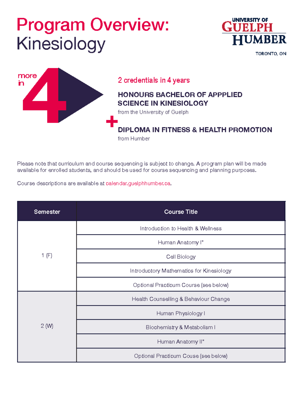 Program-overview-kinesiology - Program Overview: TORONTO, ON more in Kinesiology 2 credentials ...