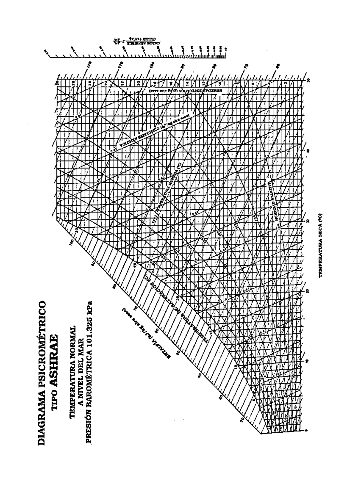 Capítulo 05 Tablas - Compendio de gráficos TERMODINÁMICA DEL AIRE Y ...