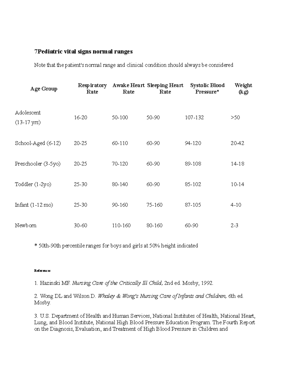 Peds- Vital signs Normal ranges - 7Pediatric vital signs normal ranges ...
