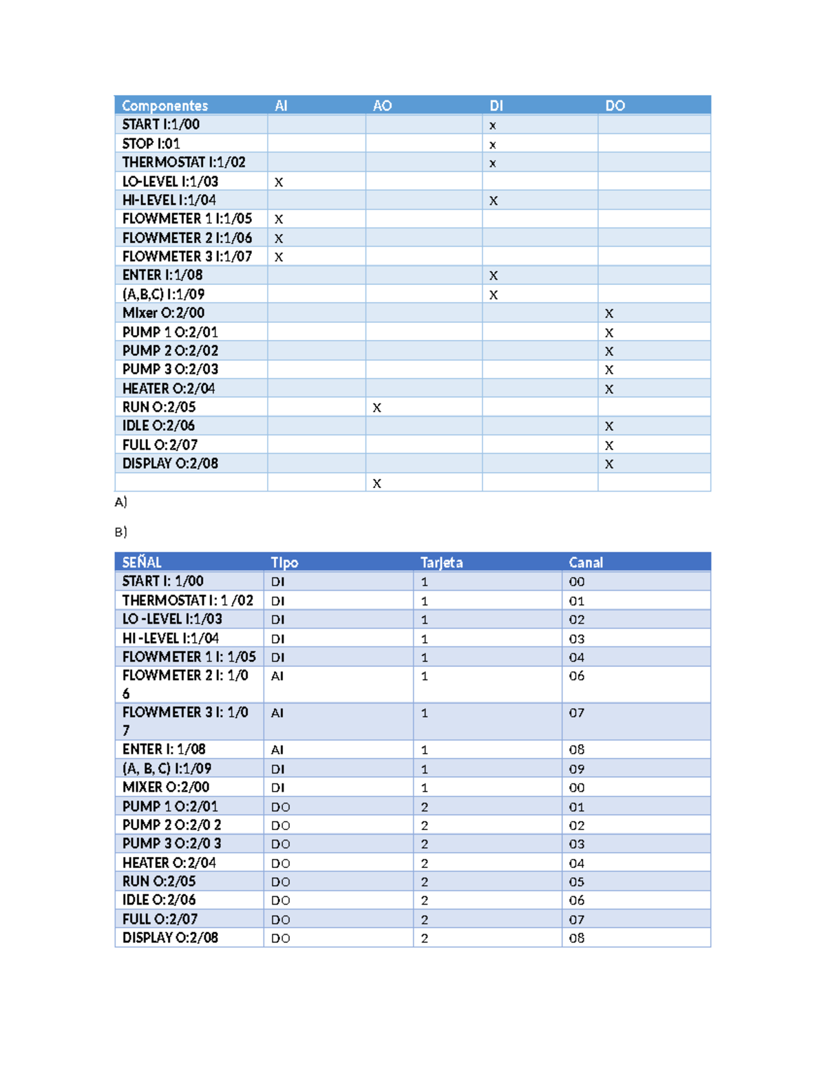 Componentes - Studocu