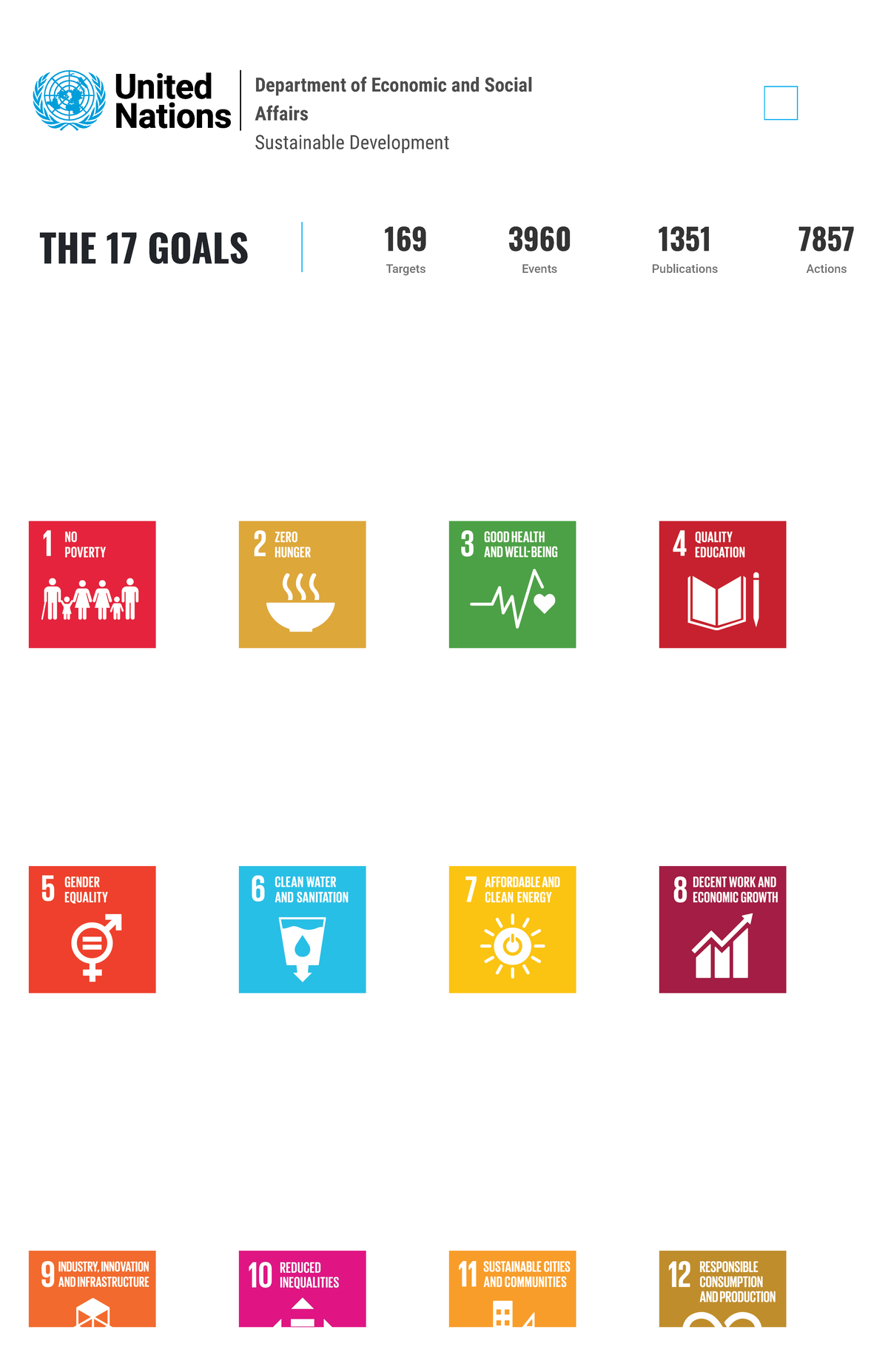 THE 17 Goals Sustainable Development - Department of Economic and ...