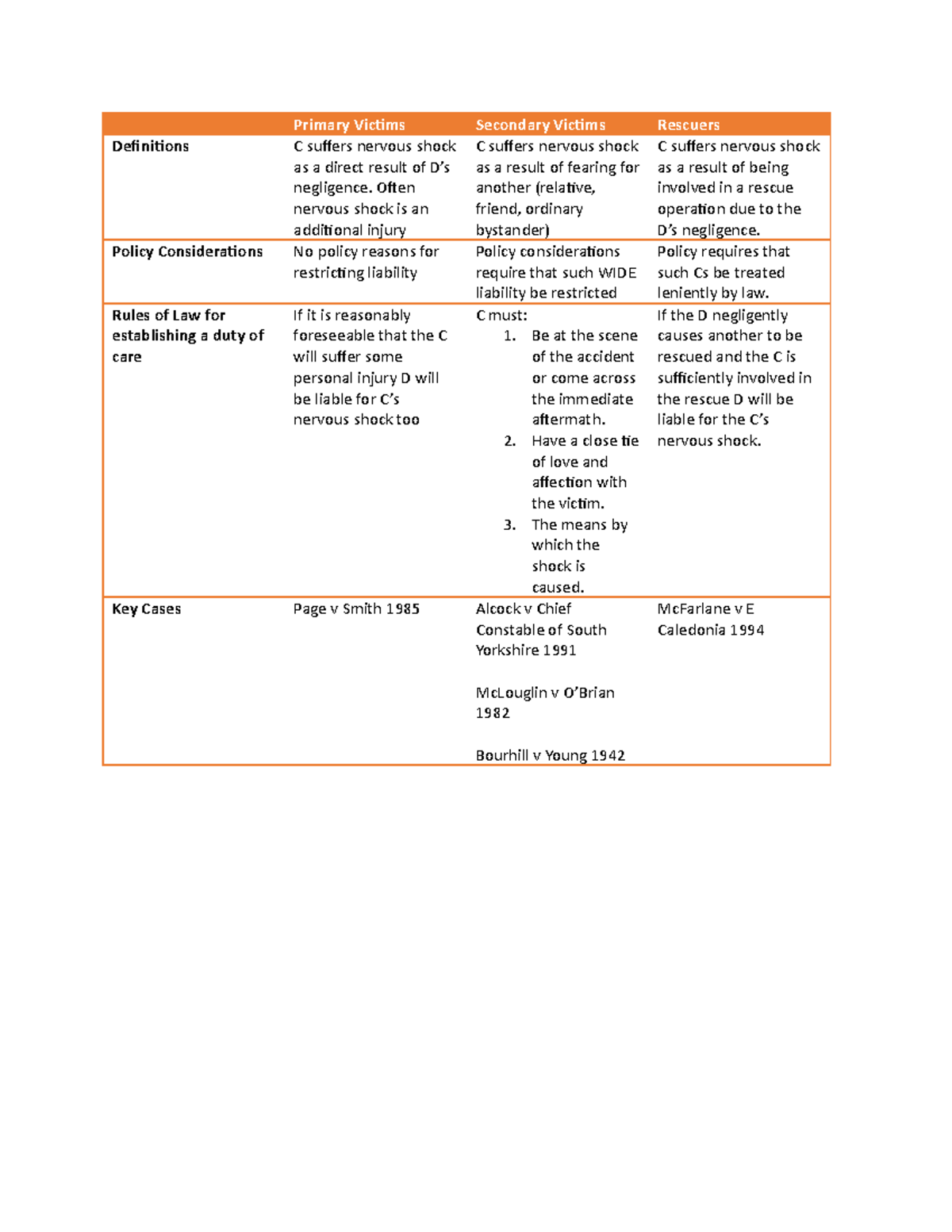 Primary Victims - Explanation of all of the information in here is ...