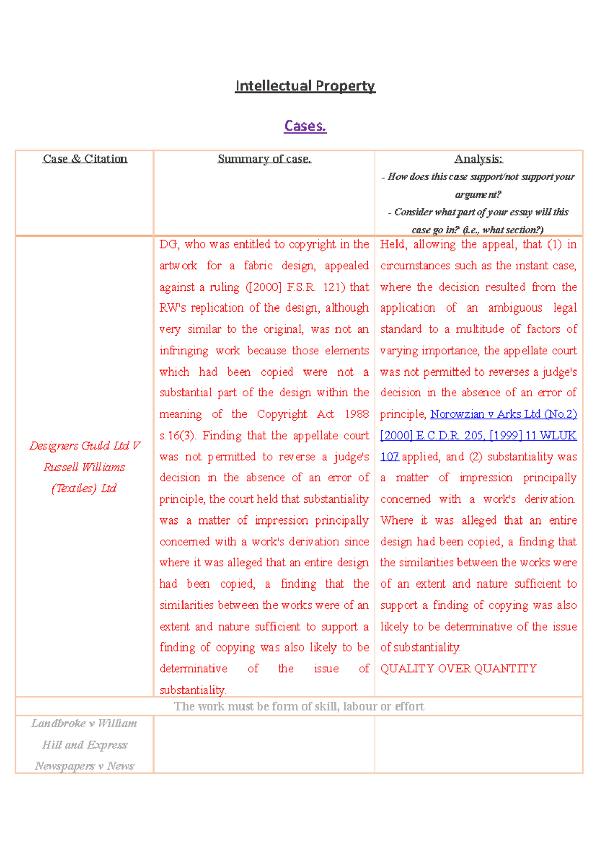 Copyright Literature Table - Intellectual Property Cases. Case ...