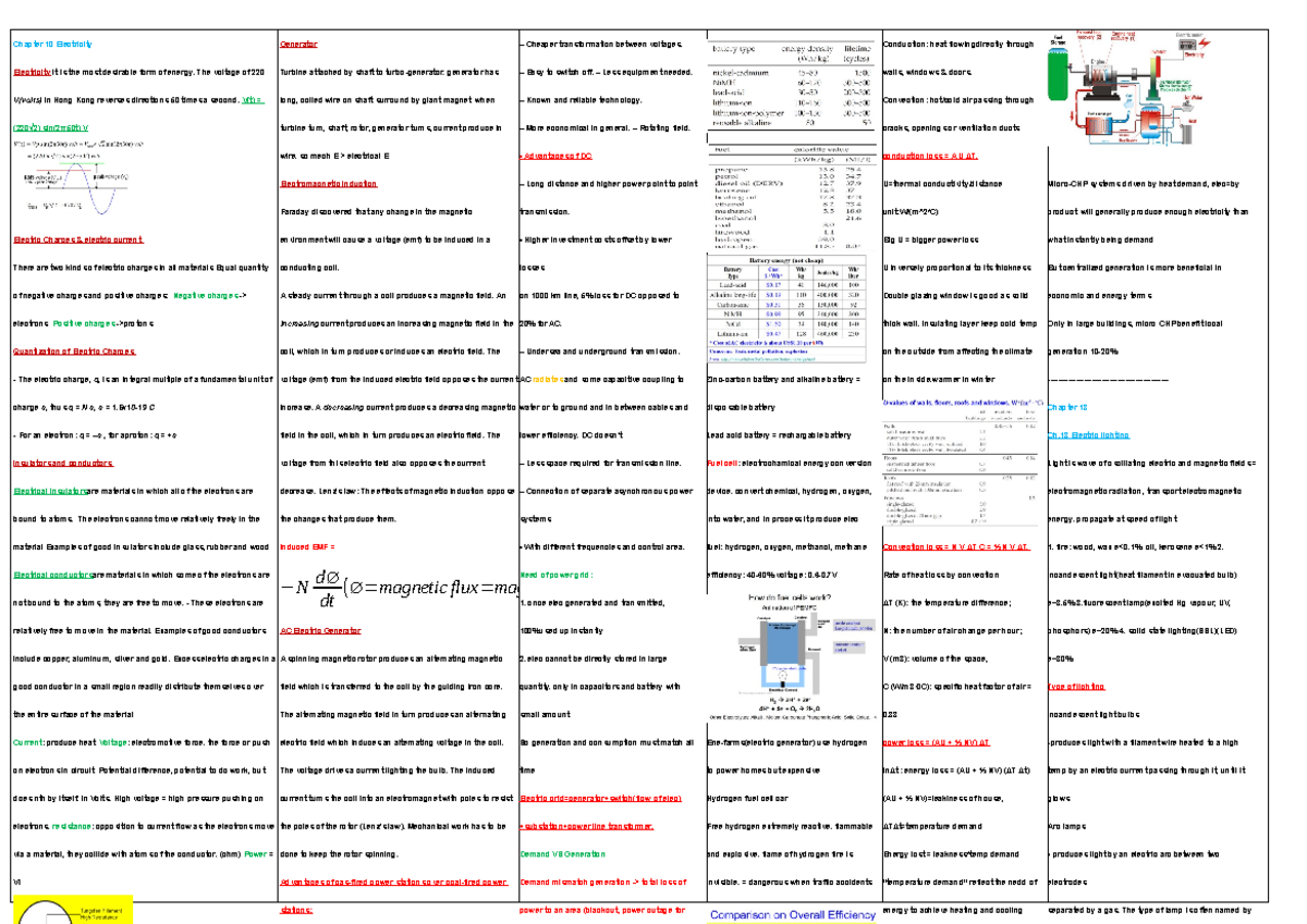 Cheatsheet 2019 - Summary Energy and Related Environmental Issues ...