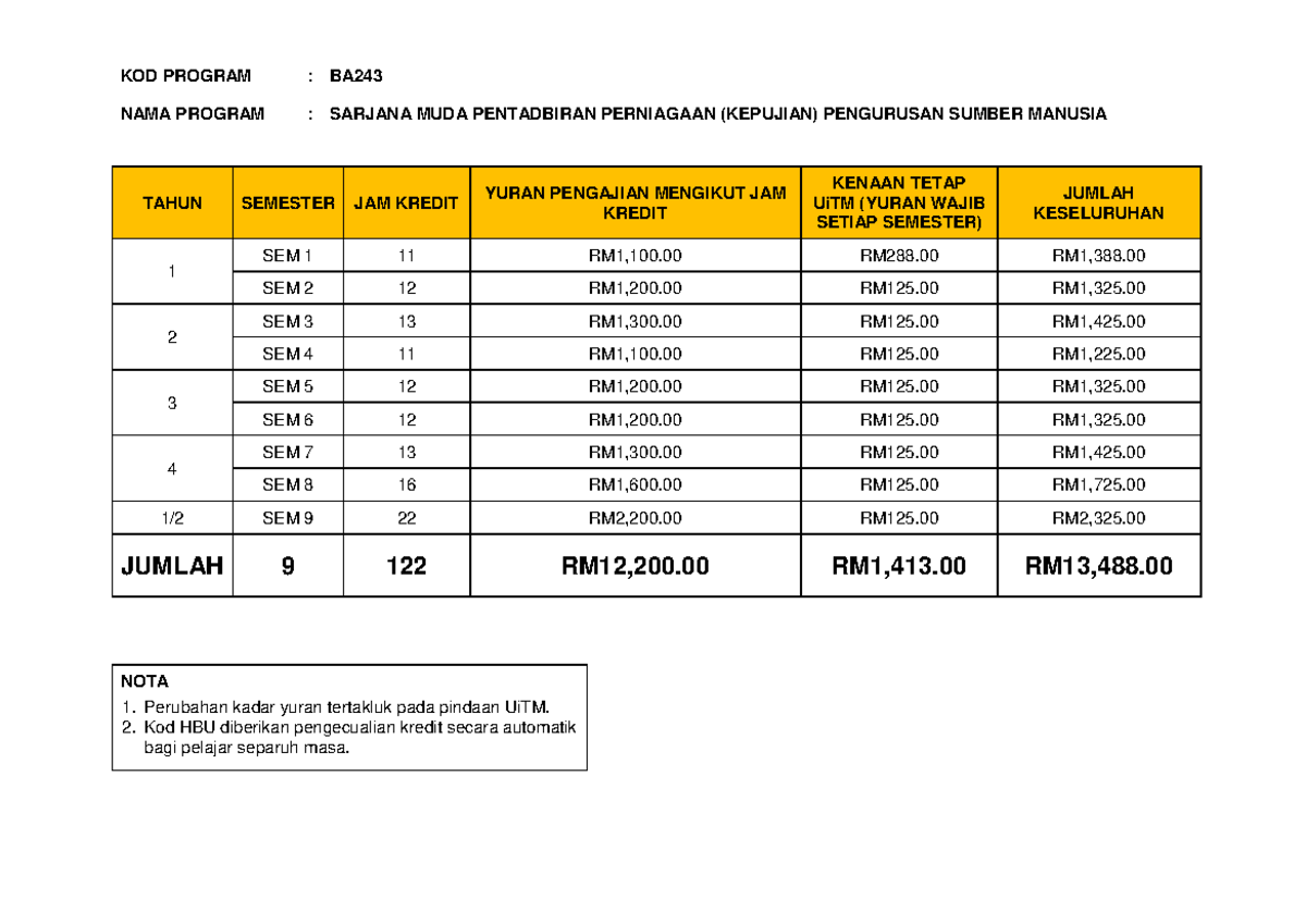 Ba243 24102020 - Course - KOD PROGRAM : BA NAMA PROGRAM : SARJANA MUDA ...