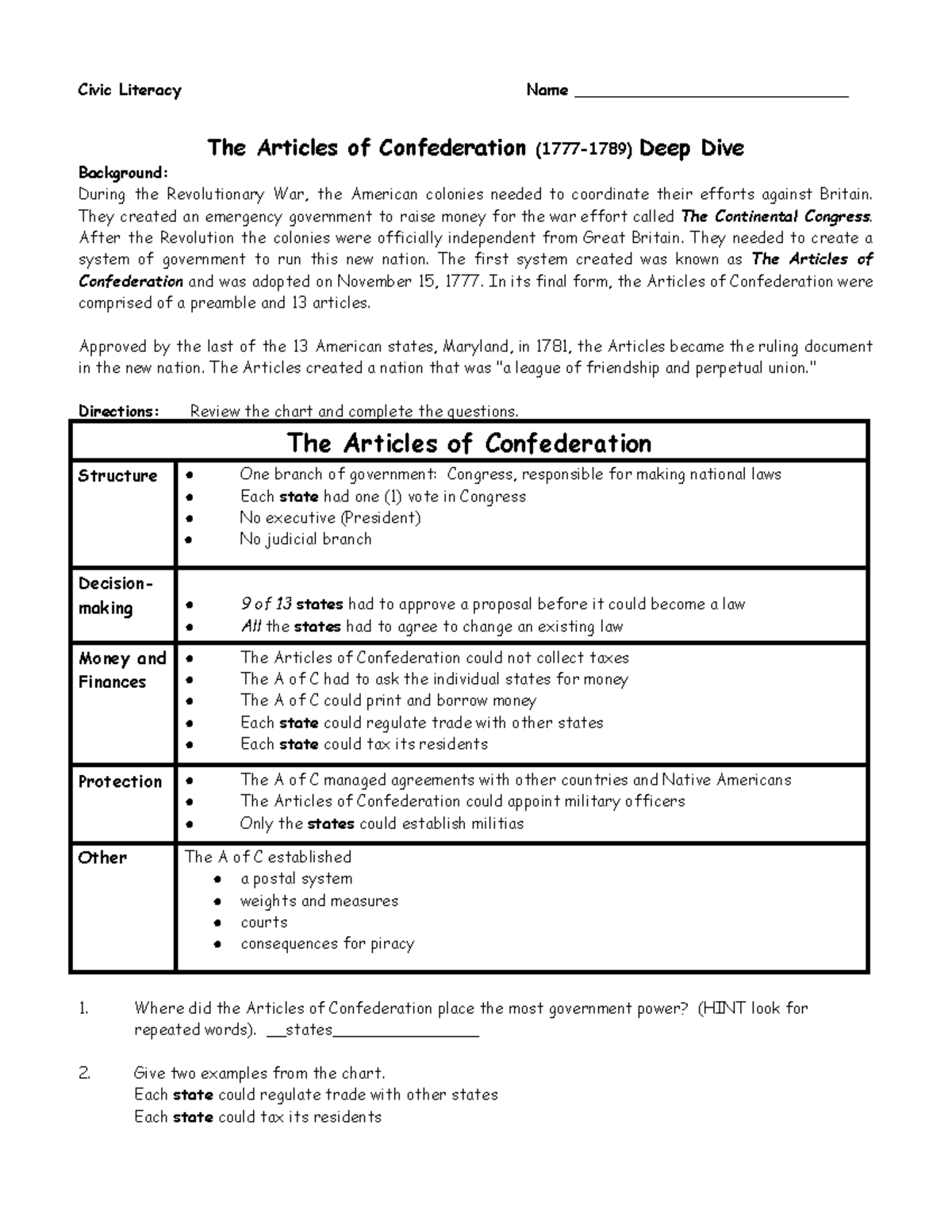 Copy of The Articles of Confederation (1777-1789) Deep Dive - Civic ...