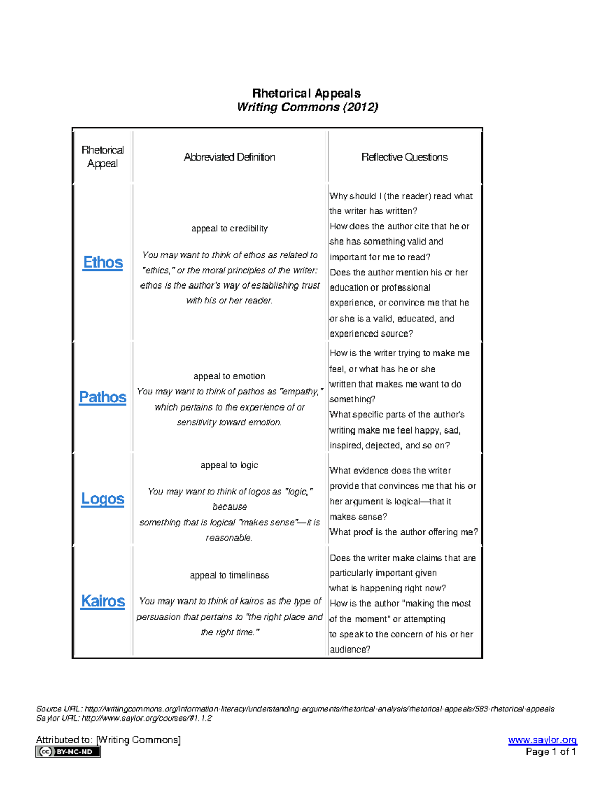 Rhetorical-Appeals - notes - Source URL: - Studocu