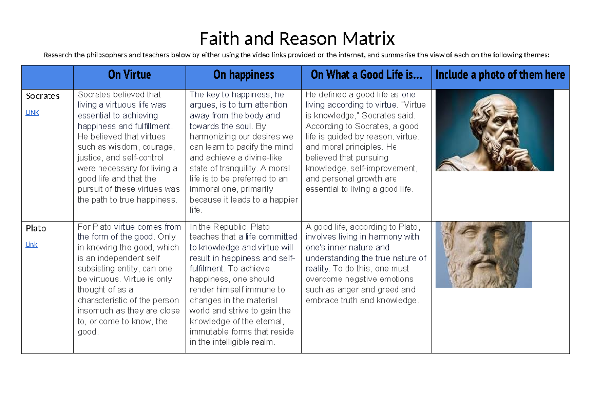 Indiana Carroll - Faith and Reason Matrix - Faith and Reason Matrix ...