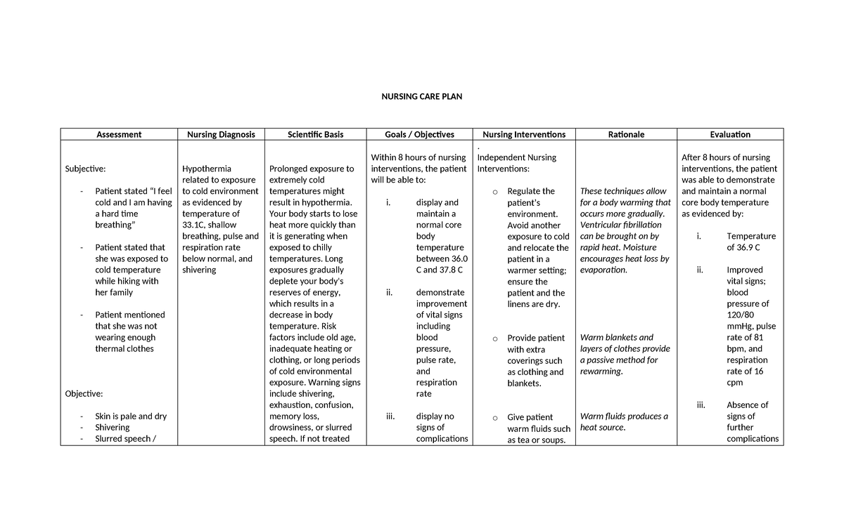 Hypothermia ncp - NCP - NURSING CARE PLAN Assessment Nursing Diagnosis Scientific Basis Goals ...