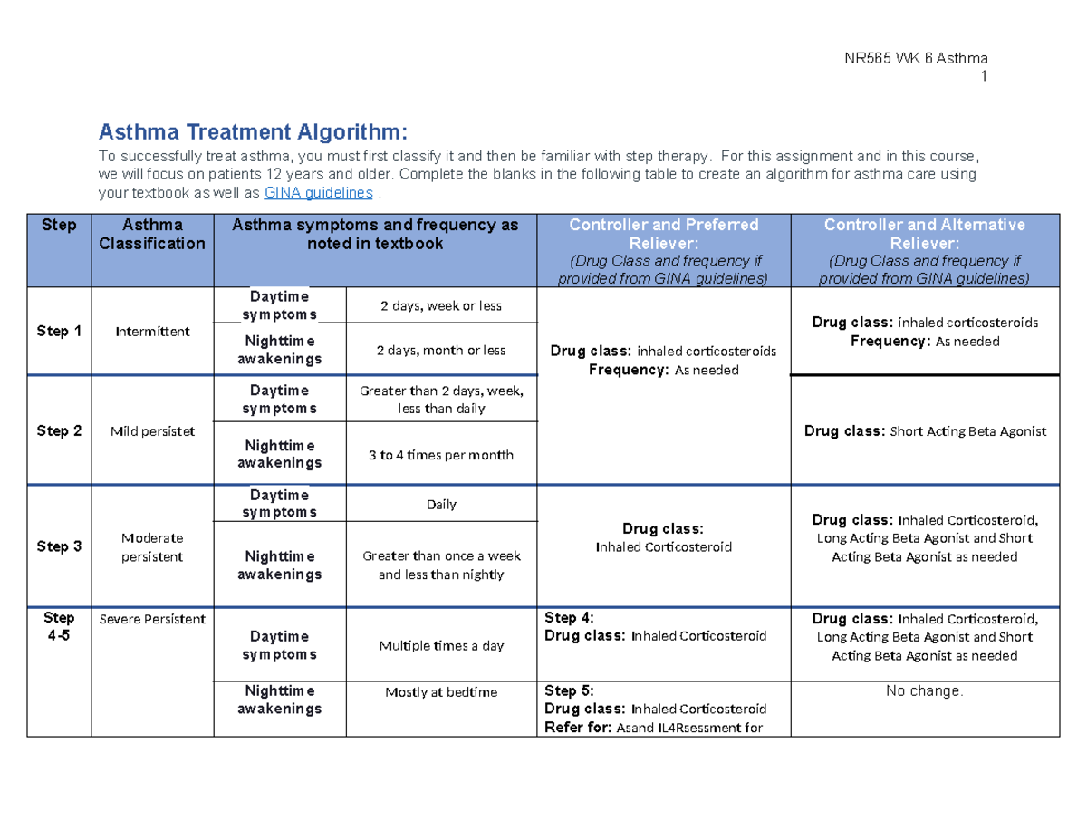 Asthma 2 - pharmacology - 1 Asthma Treatment Algorithm: To successfully treat asthma, you must ...