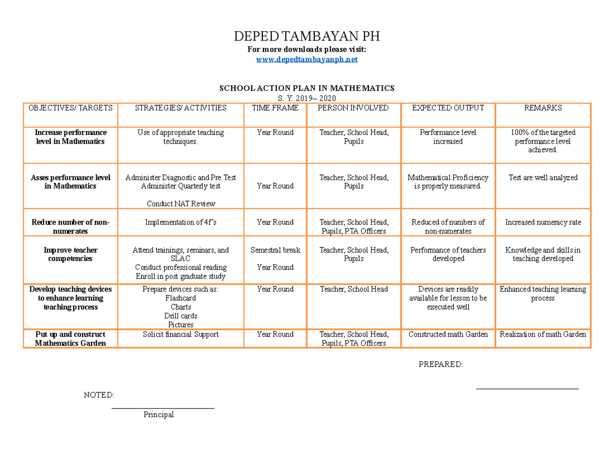 School Action PLAN IN Mathematics 2019-2020 - DEPED TAMBAYAN PH For ...