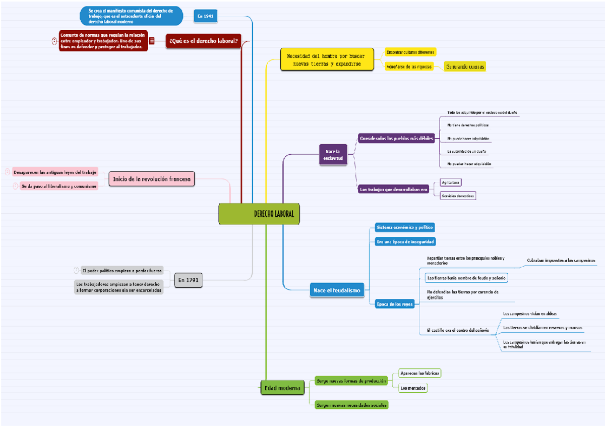 Nuevo Documento de Microsoft Word - Planificacion de Prod. - Studocu