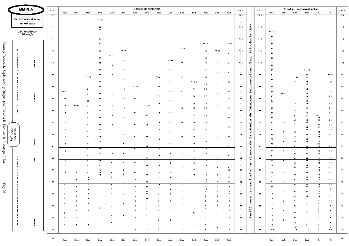 272381112 Perfiles MMPI A Esc Supl y Cont pdf - Anx Obs Dep Hea Aln Biz ...