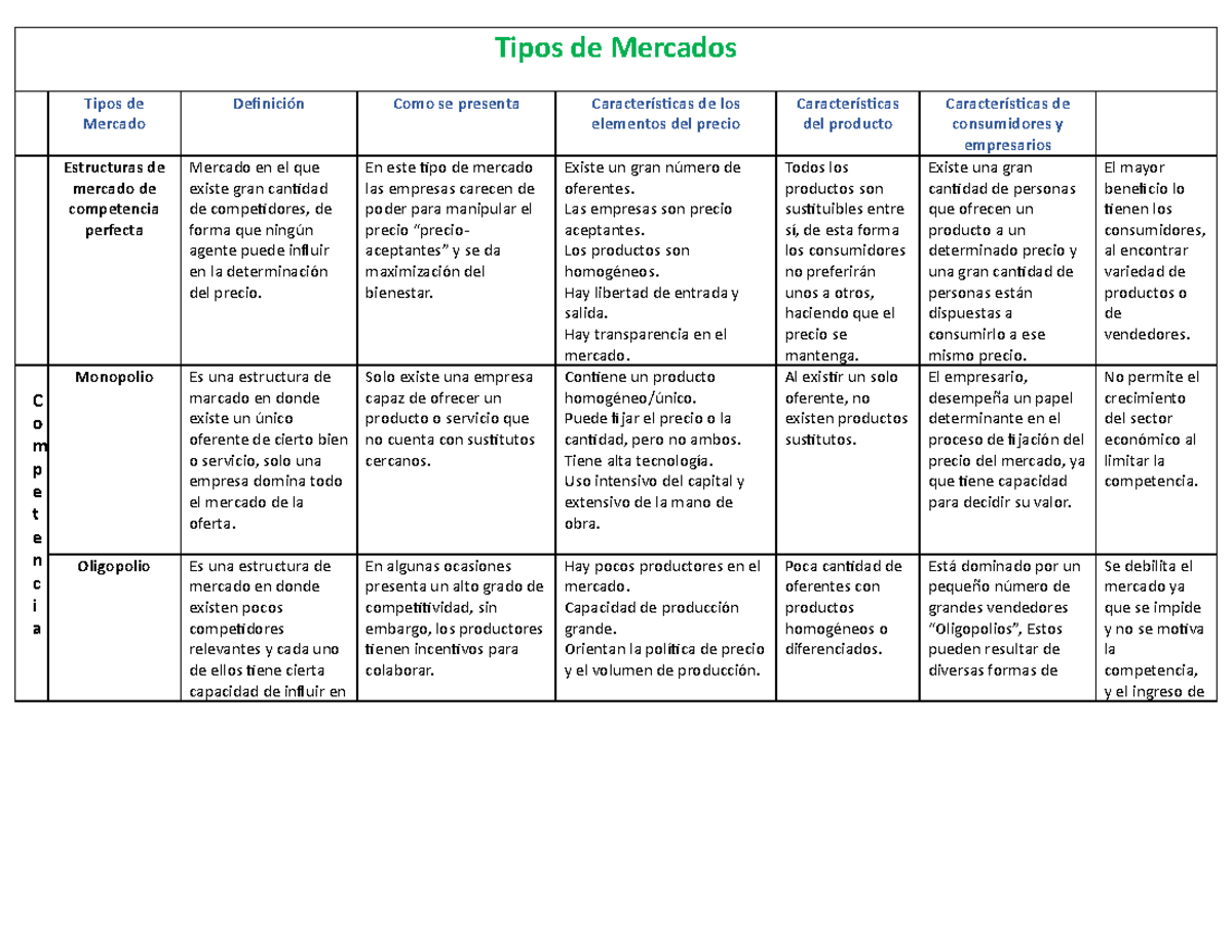 Tipos de Mercados - Tipos de Mercados Tipos de Mercado De昀椀nición Como ...