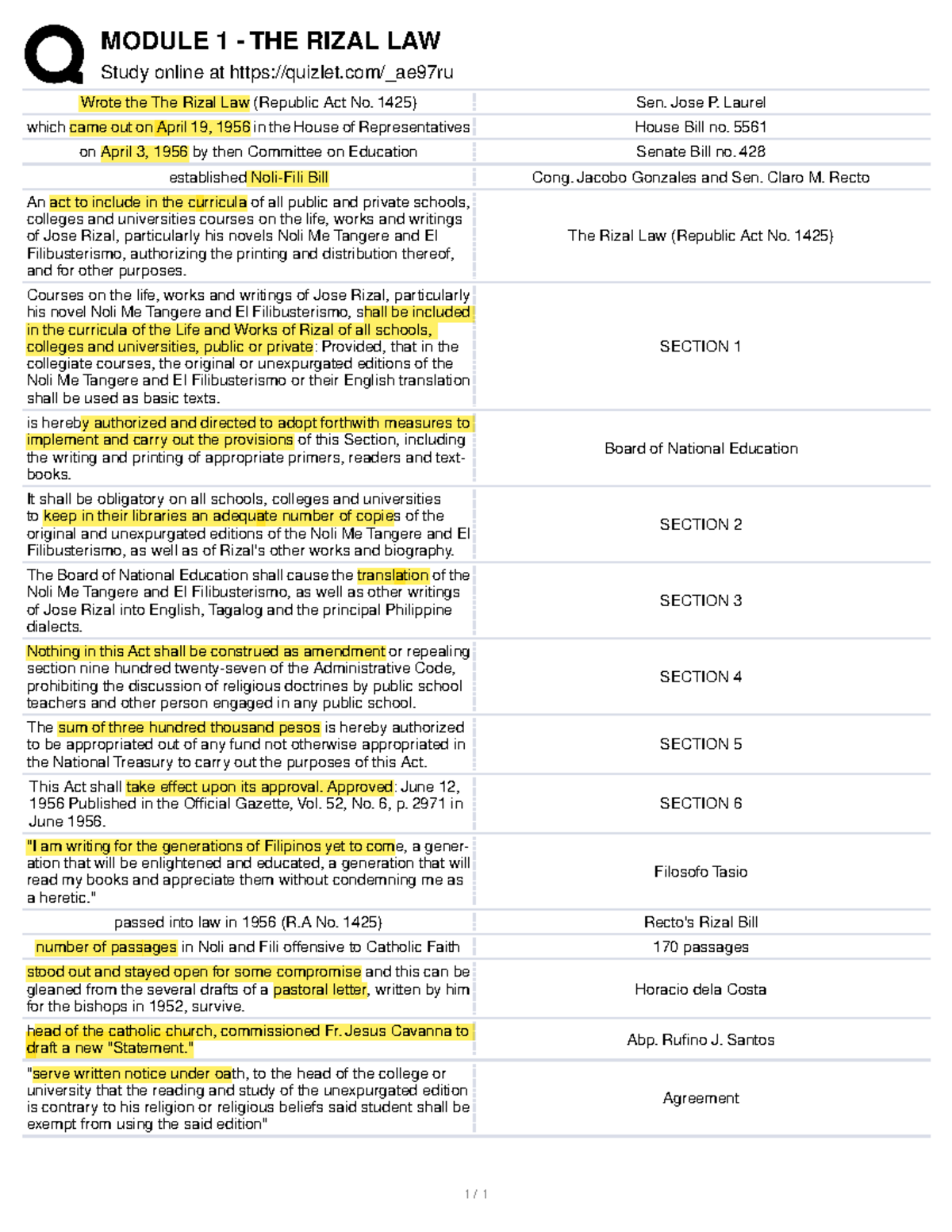 MOD 1 Rizal REV - MODULE 1 - THE RIZAL LAW Study online at quizlet/_ae97ru Wrote the The Rizal ...