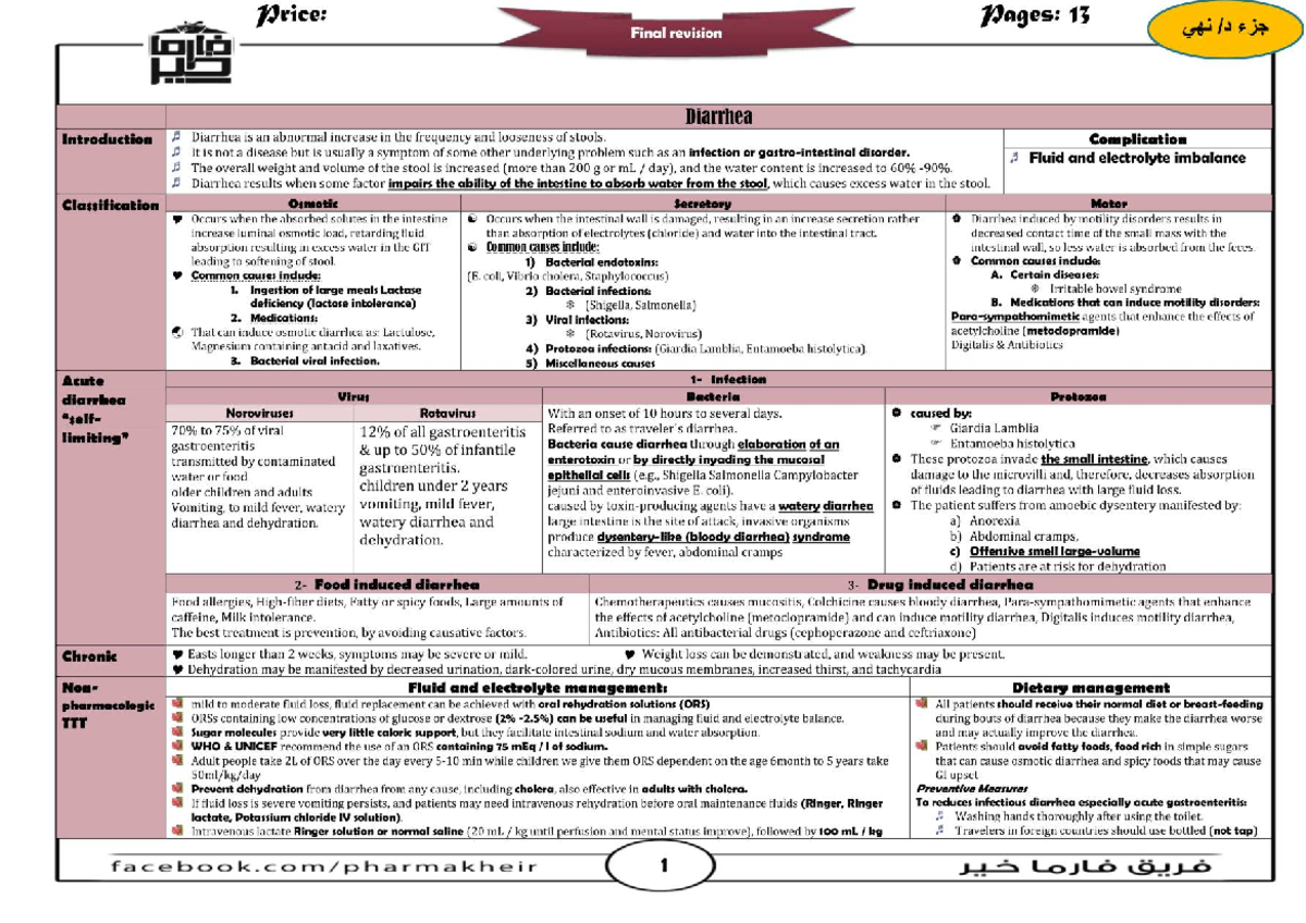 OTC revision - Pharmacology - Studocu