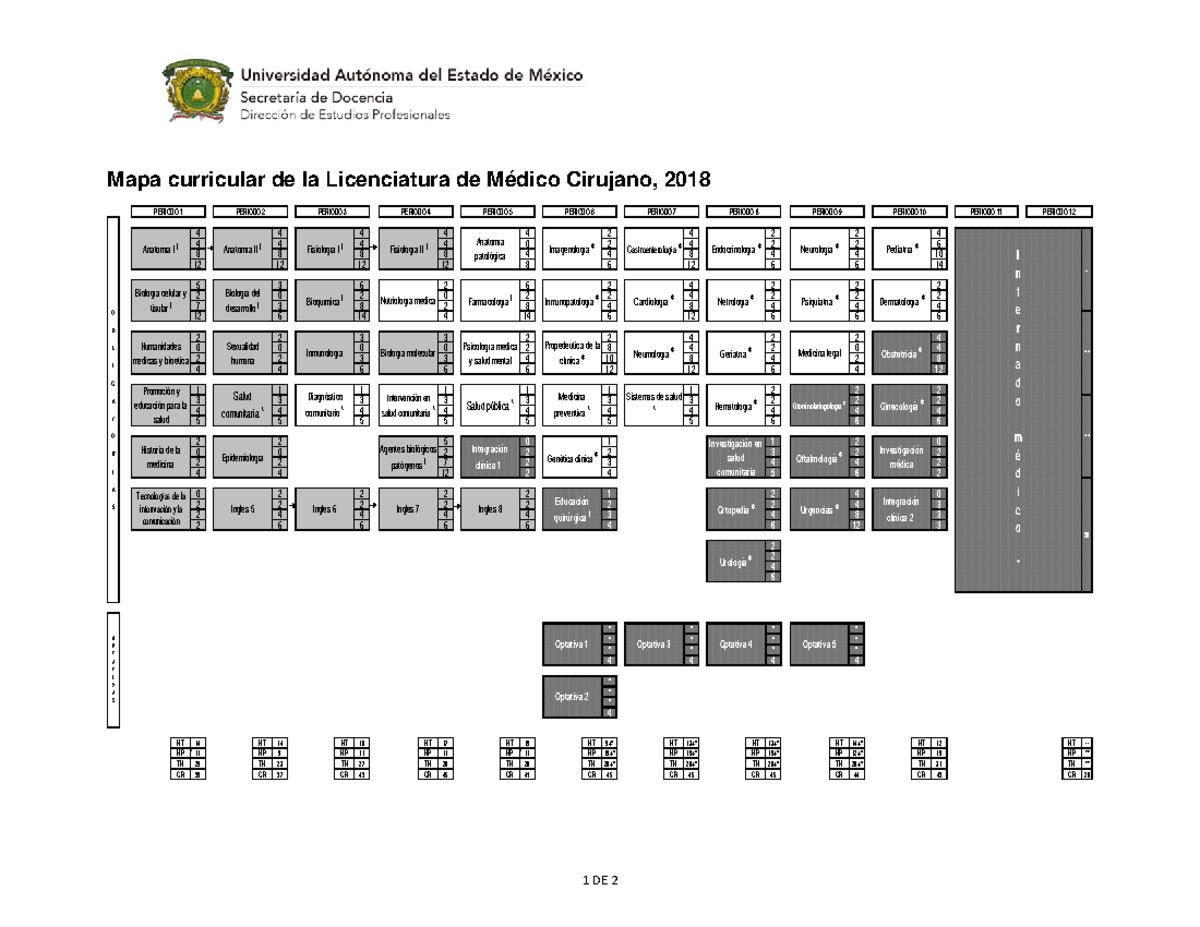 MAPA Curricular 2018 MC - 1 DE 2 Mapa curricular de la Licenciatura de ...