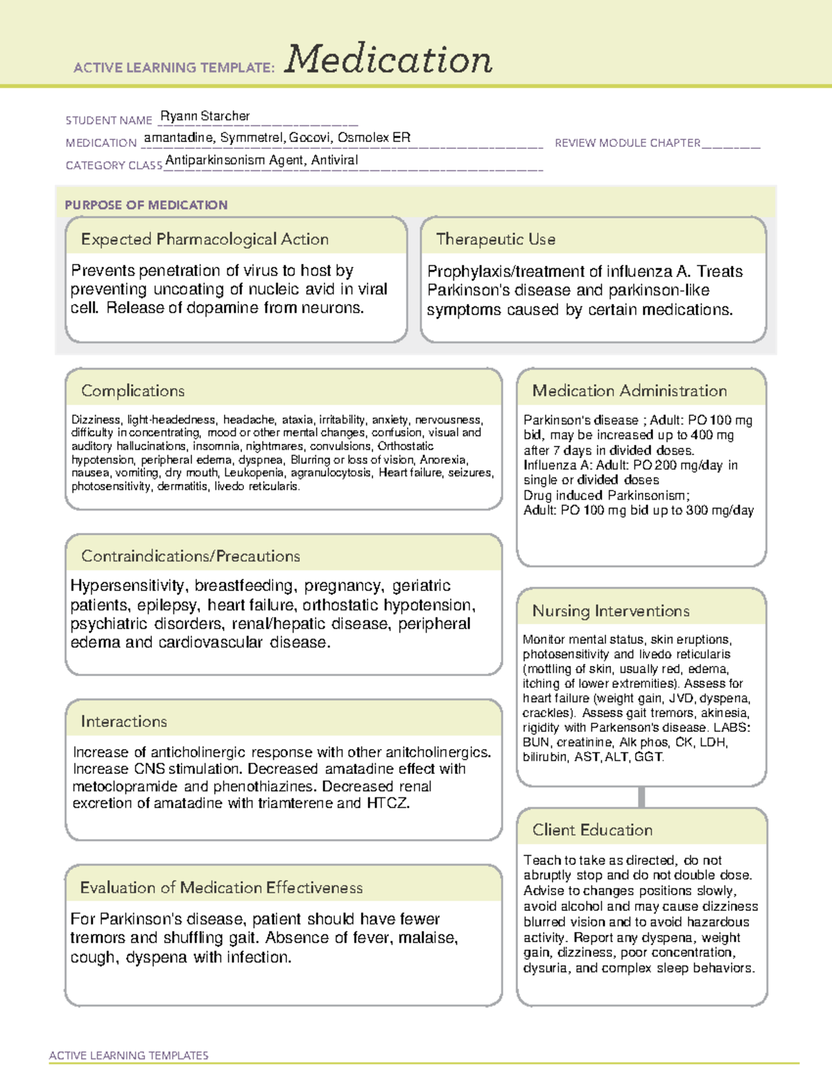 Amantadine - Medication Template for NCLEX based medication - ACTIVE ...