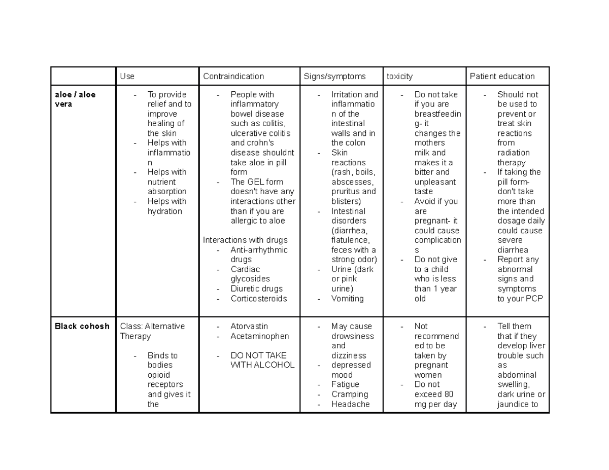 WEEK 3 DRUG Templates Pharmacology 1 - Use Contraindication Signs ...