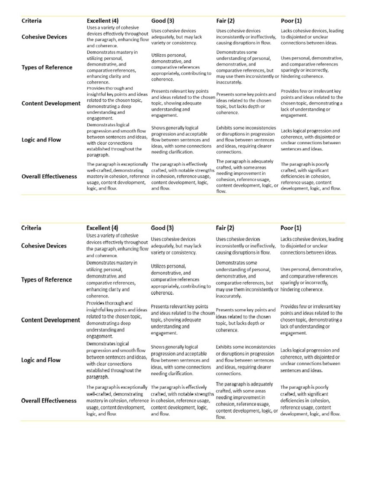 Cohesive rubric - Basic Research - Studocu