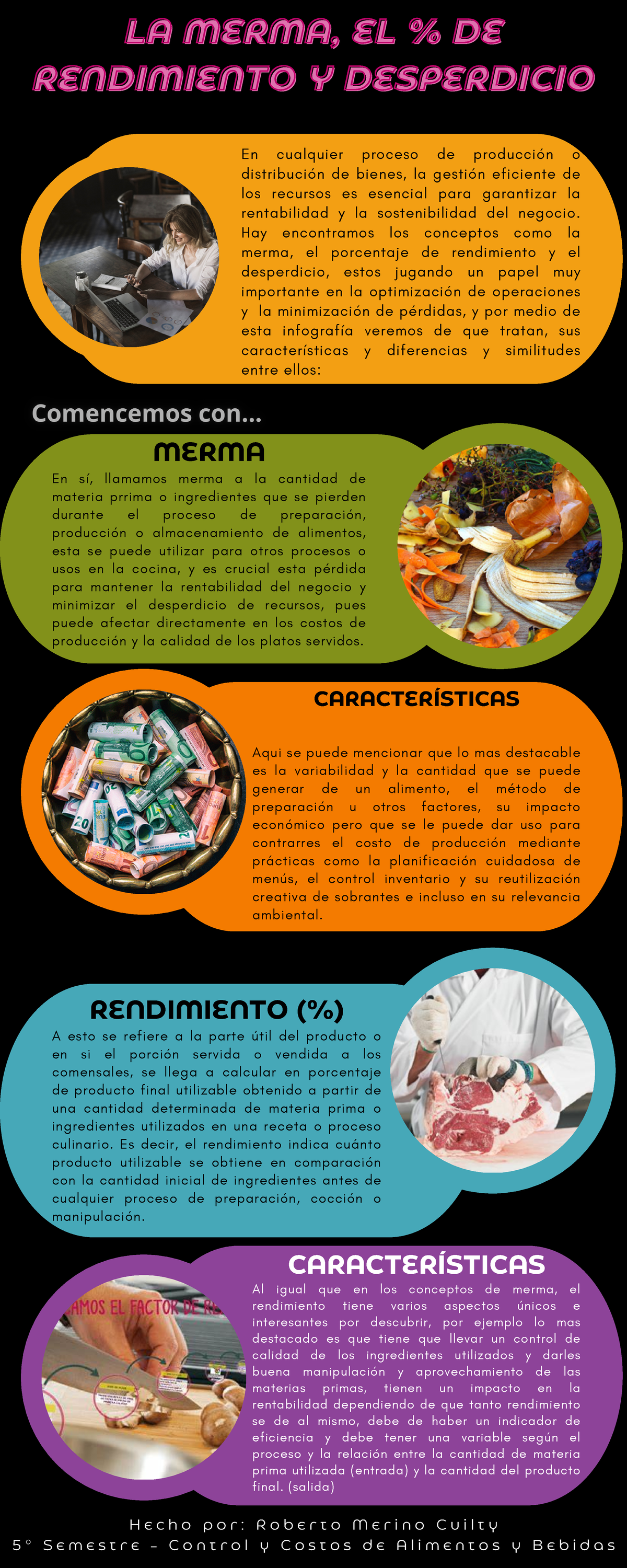 Infografía de la merma, % de rendimiento y desperdicio - Roberto M - LA ...