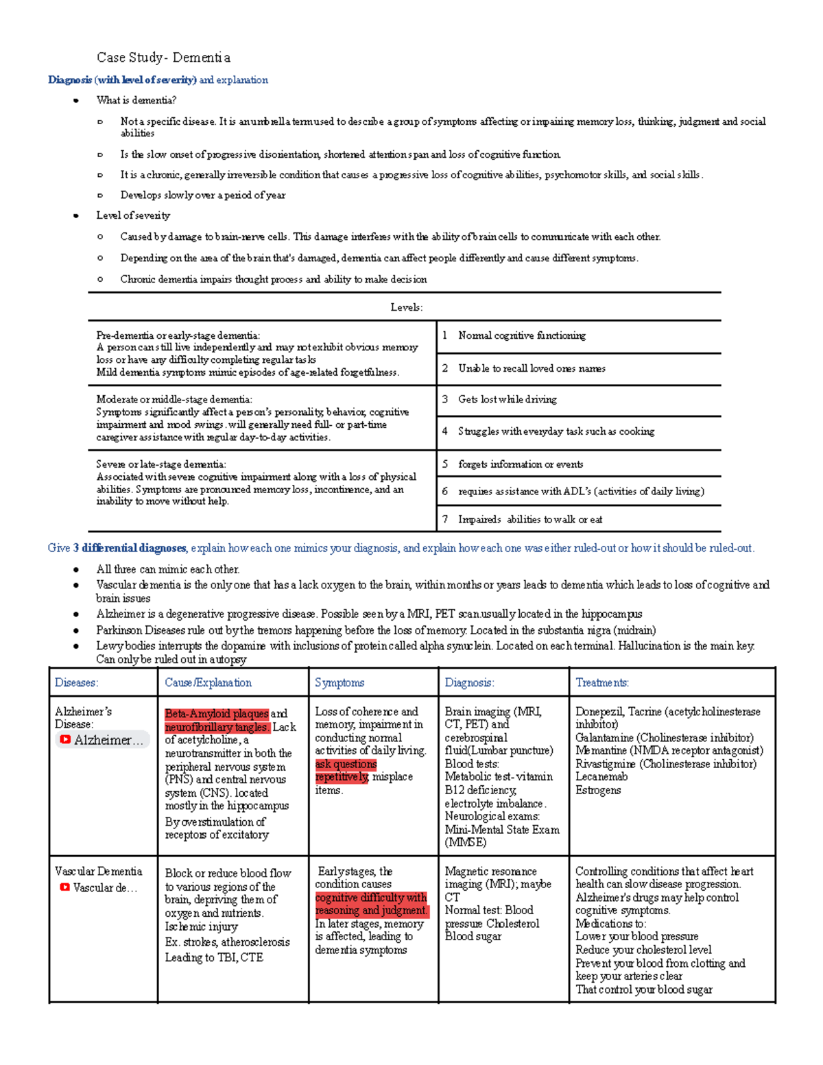 Case Study notes - Case Study- Dementia Diagnosis (with level of ...
