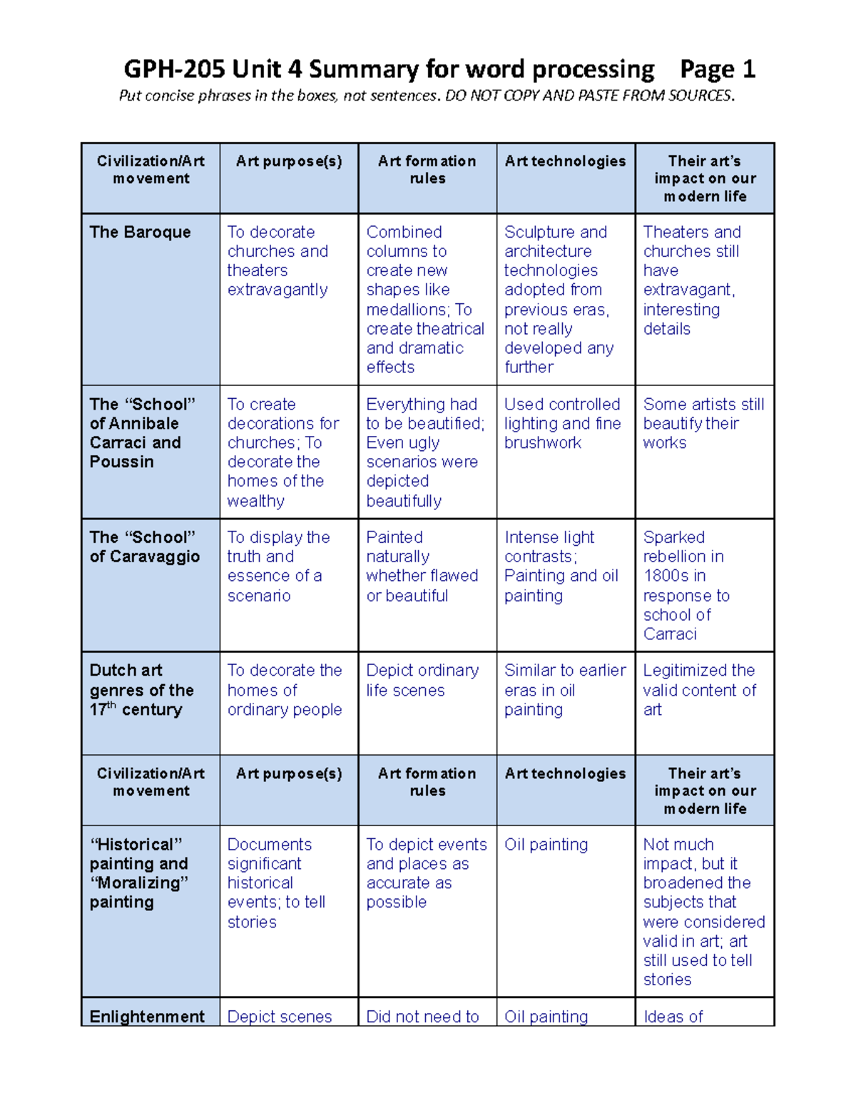 USF4 for word processing - GPH-205 Unit 4 Summary for word processing ...