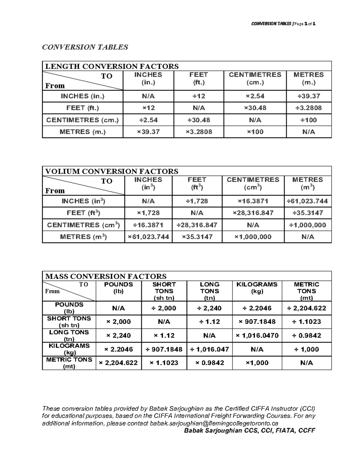Conversion Tables - for pratice - CONVERSION TABLES | Page 1 of 1 These ...