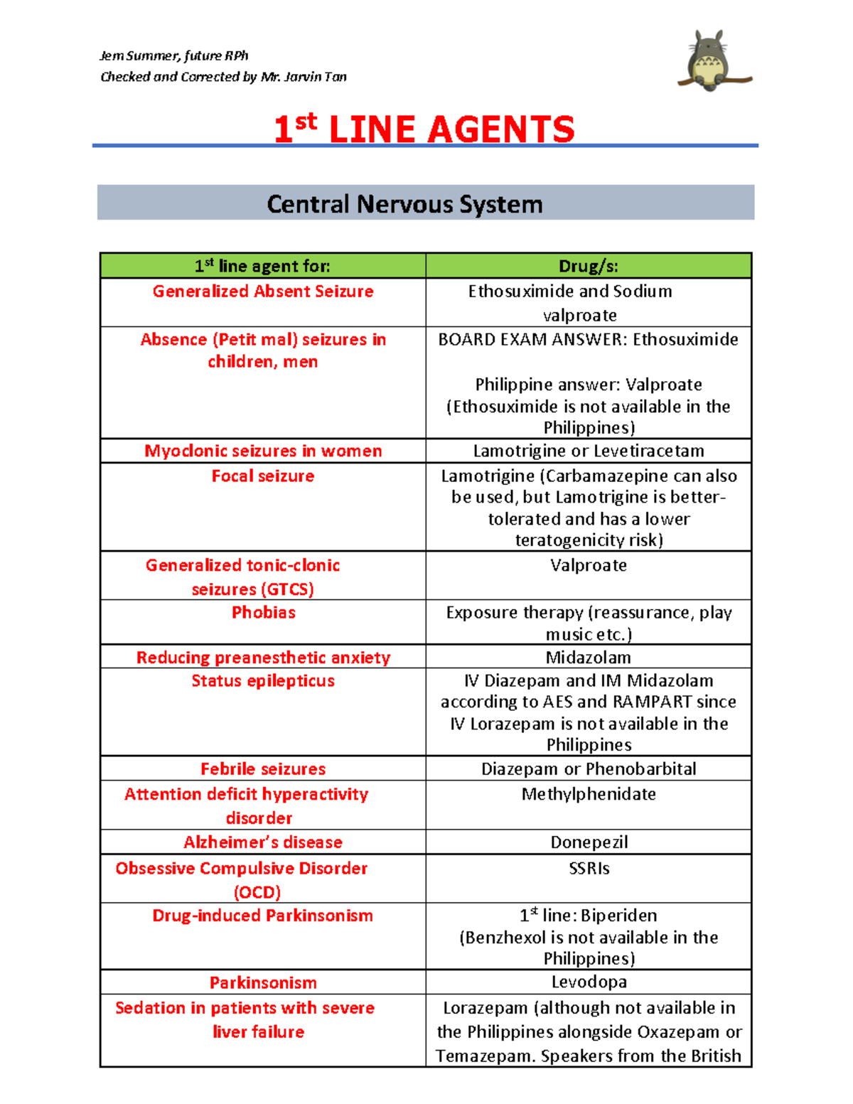 1st line agents for specific diseases - Jem Summer, future RPh Checked ...