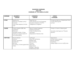IV Therapy Drug Worksheet - Timby’s Ch. 13 Intravenous Therapy Solution ...