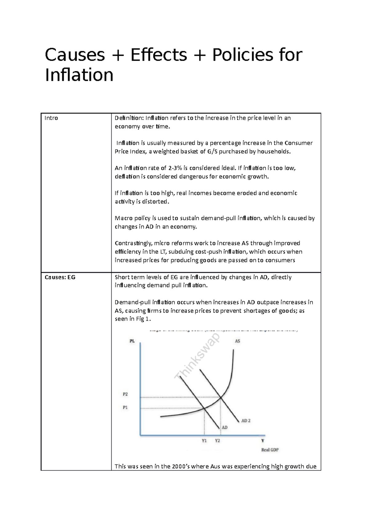 Causes+Effects+Policies for Inflation - Causes + Effects + Policies for Inflation Intro ...