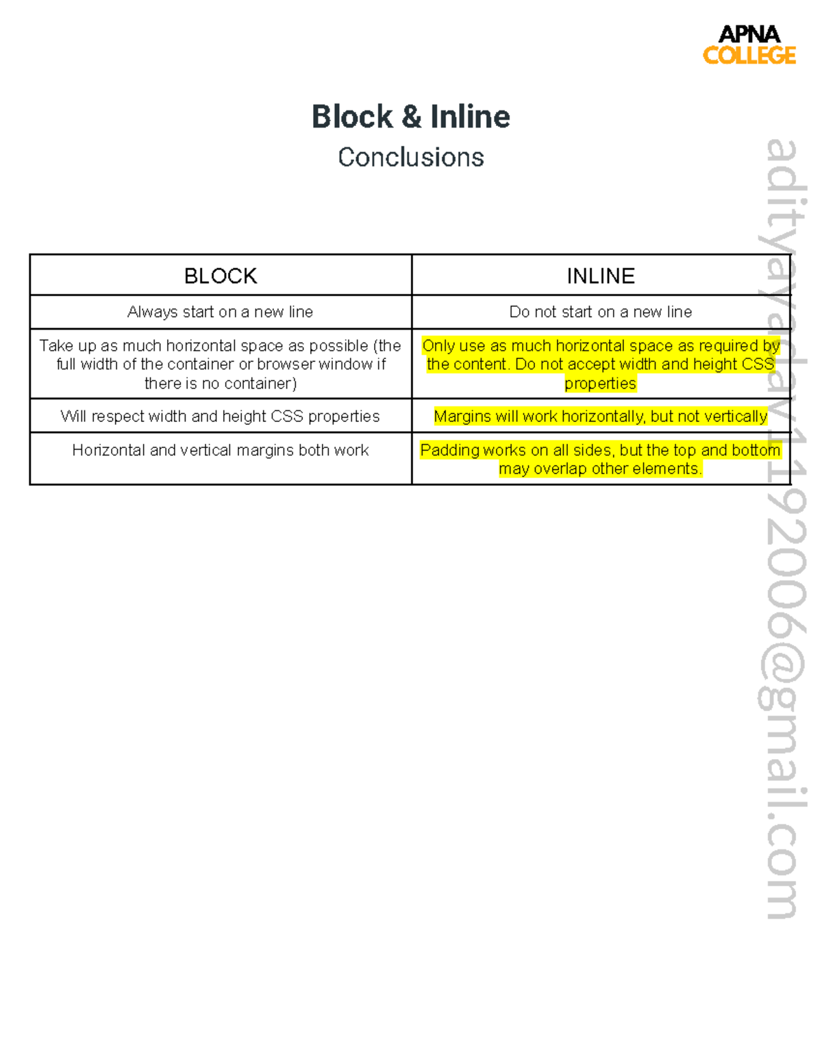 Conclusion (Inline & Block) - Block & Inline Conclusions BLOCK INLINE ...